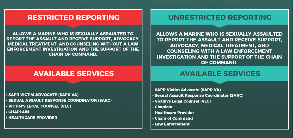 Marine Corps Embassy Security Group (MCESG) > Resources > SAPR